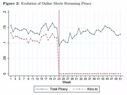 piratage_étude_kinoto