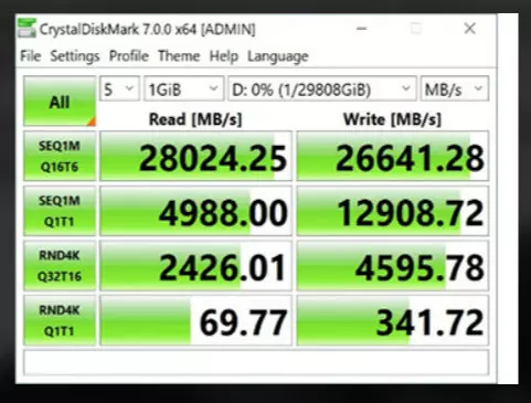 GIGABYTE AORUS XTREME, rekordiline SSD 32TB ja 28GB/s 5663_3