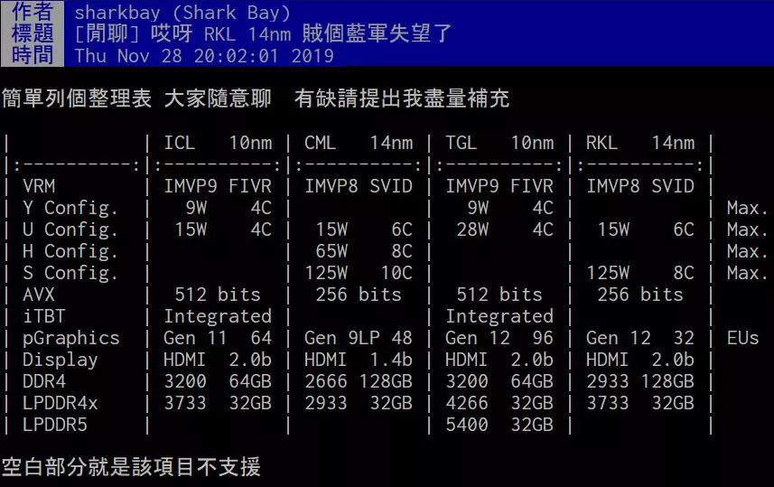 Intel Rocket Lake-S wird 8 Kerne und eine integrierte Intel Gen12 GPU haben 56831_2