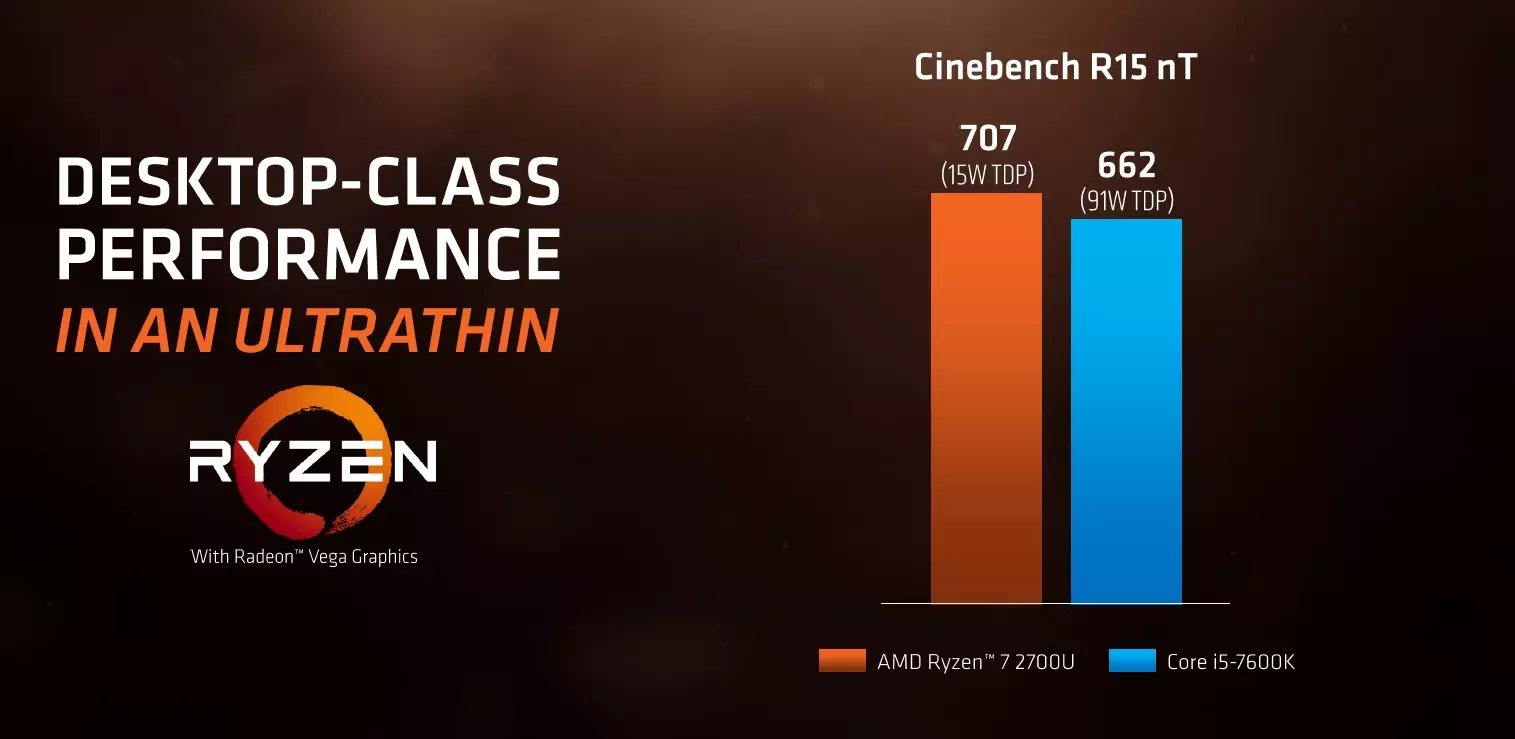 AMD iratangaza Ryzen Mobile nshya: Zen CPU na Vega GPU 56865_19