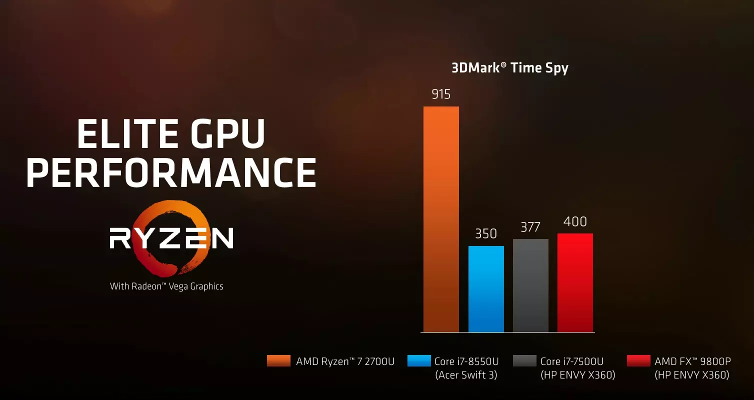 AMD宣布新的Ryzen Mobile：Zen CPU和Vega GPU 56865_20