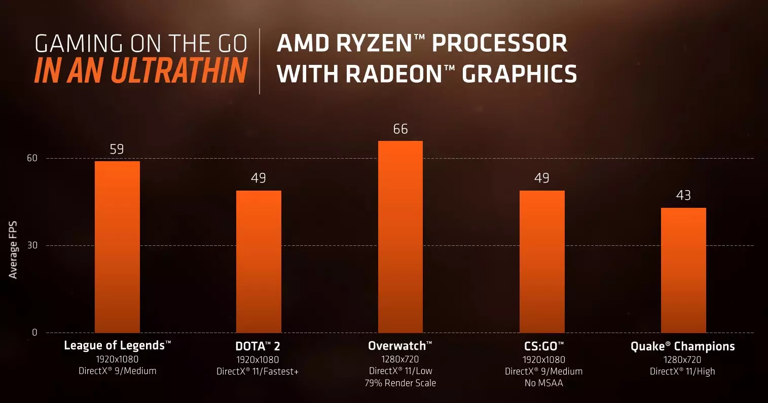 AMD iratangaza Ryzen Mobile nshya: Zen CPU na Vega GPU 56865_21