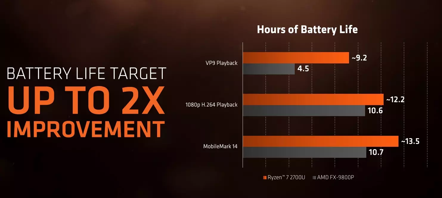 AMD iratangaza Ryzen Mobile nshya: Zen CPU na Vega GPU 56865_6