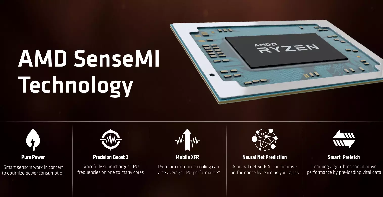 AMD iratangaza Ryzen Mobile nshya: Zen CPU na Vega GPU 56865_7