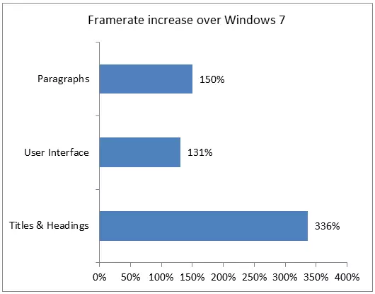 Microsoft detaliază îmbunătățiri ca platformă grafică Windows 8 57968_2