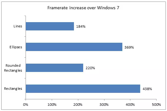 Microsoft-ek hobekuntzak zehazten ditu Windows 8 plataforma grafiko gisa 57968_3