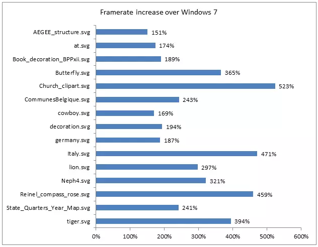 Microsoft detaliază îmbunătățiri ca platformă grafică Windows 8 57968_4