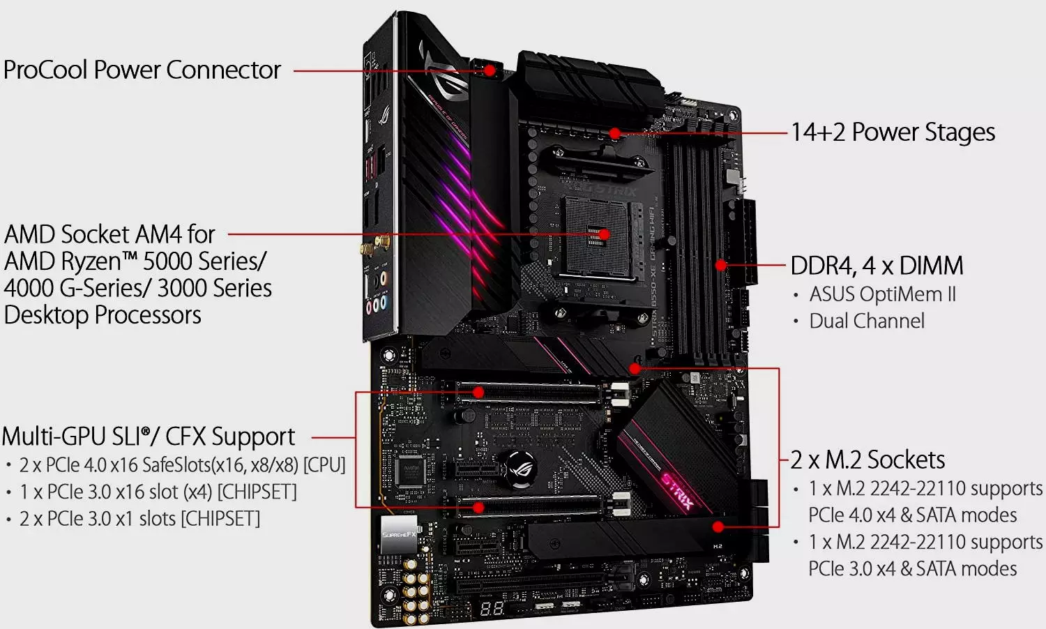 ទេវកថាទាំងប្រាំអំពី motherboard