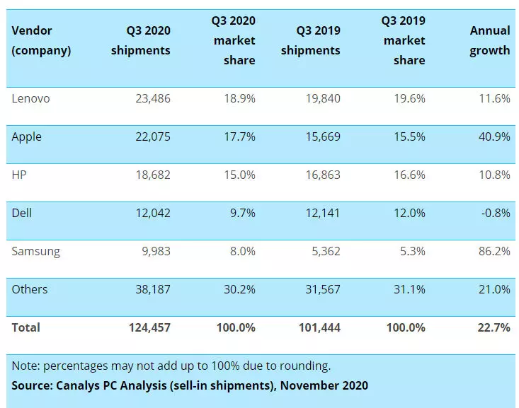 PC Market