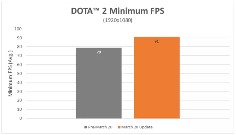 AMD:s nya RYZEN