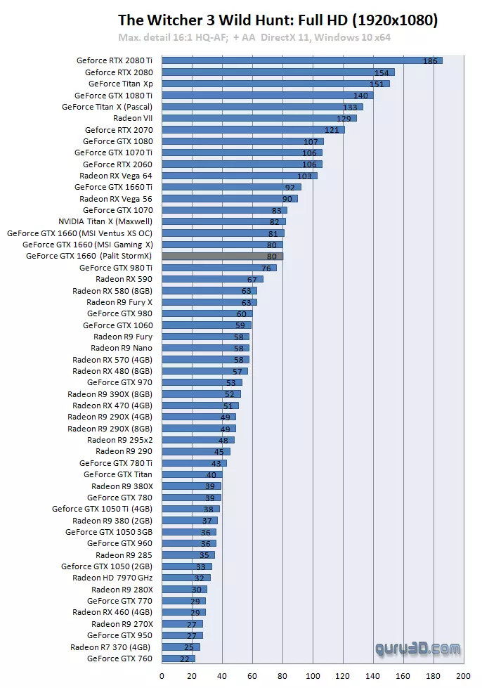 NVIDIA GTX 1660 stiže: specifikacije, performanse i cijena 61588_10