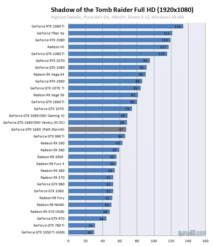 NVIDIA GTX 1660 stiže: specifikacije, performanse i cijena 61588_4