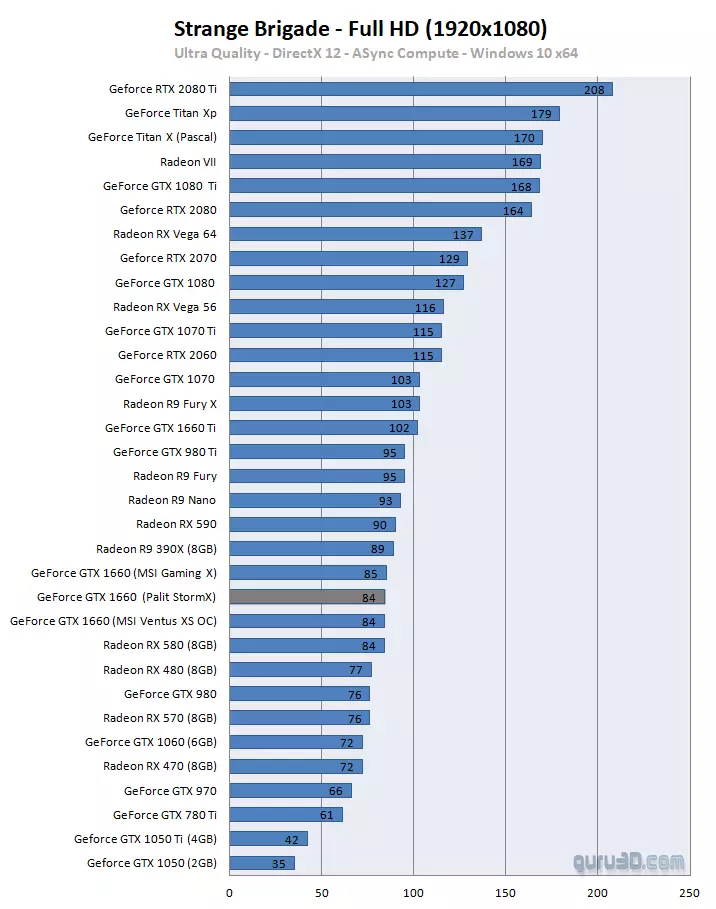 NVIDIA GTX 1660 stiže: specifikacije, performanse i cijena 61588_5