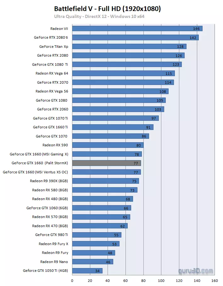 NVIDIA GTX 1660 आगमन: तपशील, कार्यप्रदर्शन आणि किंमत 61588_7