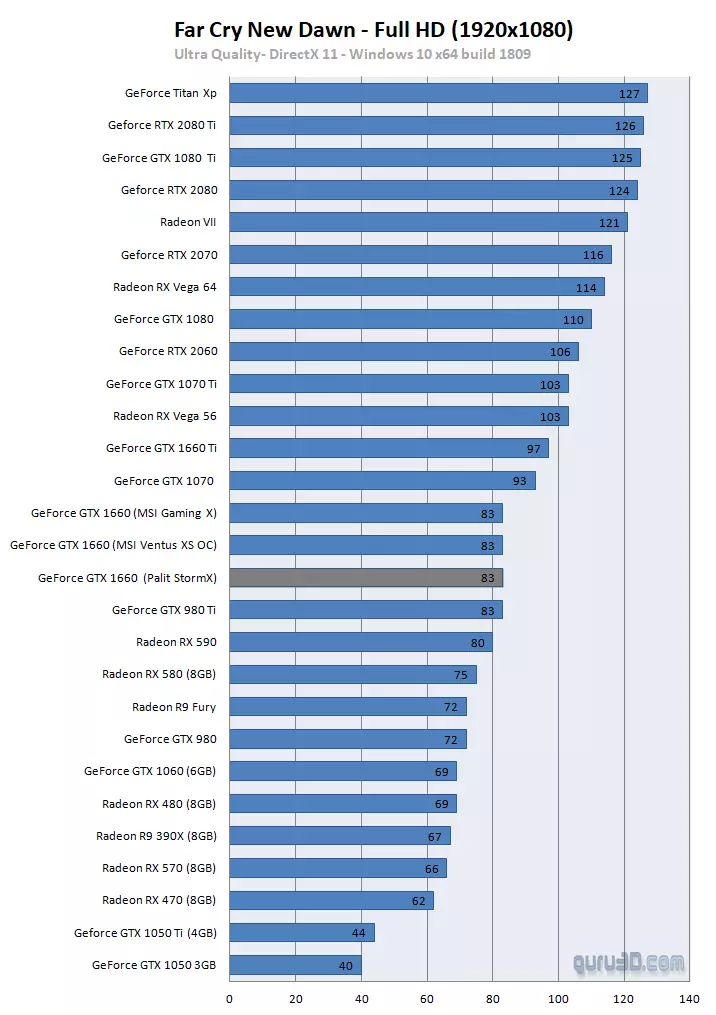 NVIDIA GTX 1660 आगमन: तपशील, कार्यप्रदर्शन आणि किंमत 61588_8