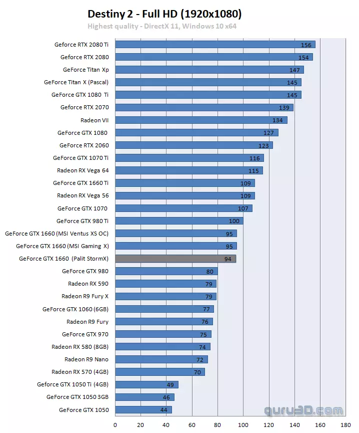 NVIDIA GTX 1660 stiže: specifikacije, performanse i cijena 61588_9