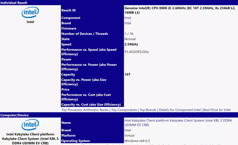 Intel Coffee Lake processor na may 8 core na itinampok sa SiSoft Sandra 61647_2