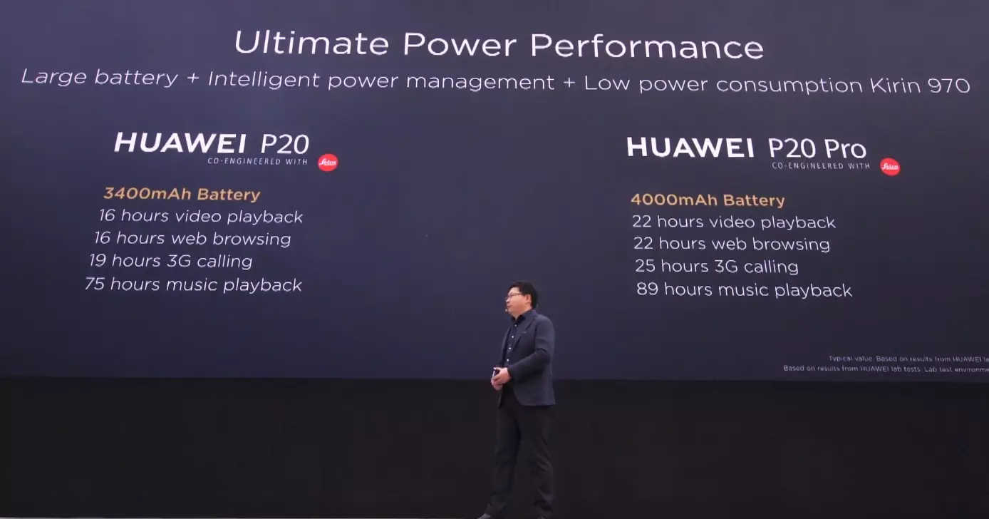 Huawei P20 en Huawei P20 Pro, alle informatie 61737_9