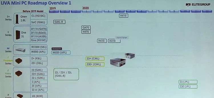 Iiprosesa ze-Intel Comet Lake S ezisebenza kakhulu ziya kufika ekuqaleni kuka-2020 61743_2