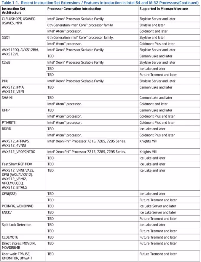 Tremont என்பது Intel Atom 10nm வேகத்தில் பயன்படுத்தும் புதிய கட்டமைப்பு ஆகும் 62221_2