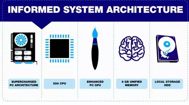 Sony (および AMD) の PS4 ベース ハードウェアの詳細 (更新) 62548_2