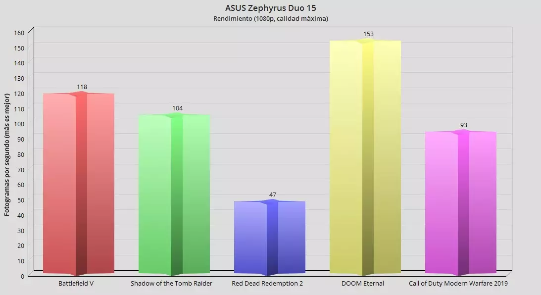 ASUS Zephyrus Duo 15 recension: värde genom innovation 63508_18