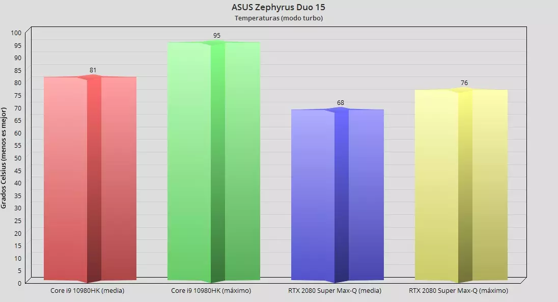 Test du ASUS Zephyrus Duo 15 : la valeur par l'innovation 63508_19