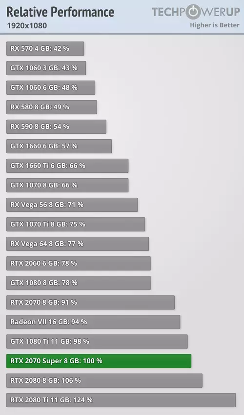 Performansa, taybetmendî û bihayê RTX 2060 Super û RTX 2070 Super 64625_11