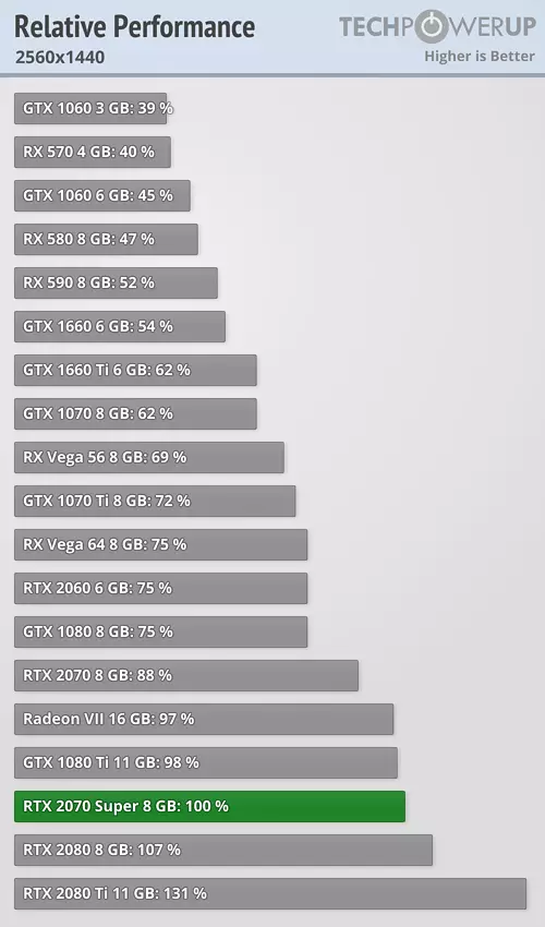 RTX 2060 Super ve RTX 2070 Super'in performansı, özellikleri ve fiyatı 64625_12