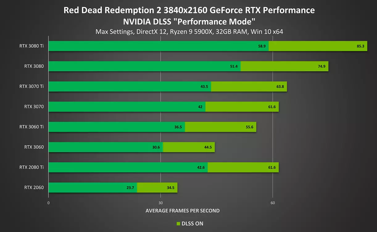 Xarxa Dead Redemption 2