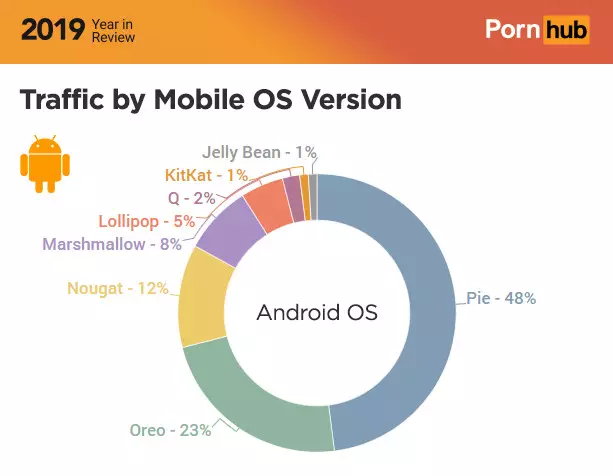 fragmentering i Android