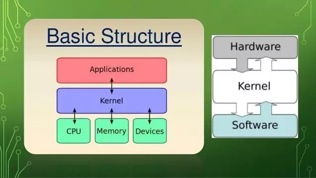 Se beheare tagong ta de kernel fan it Nintendo Switch-bestjoeringssysteem 67195_2