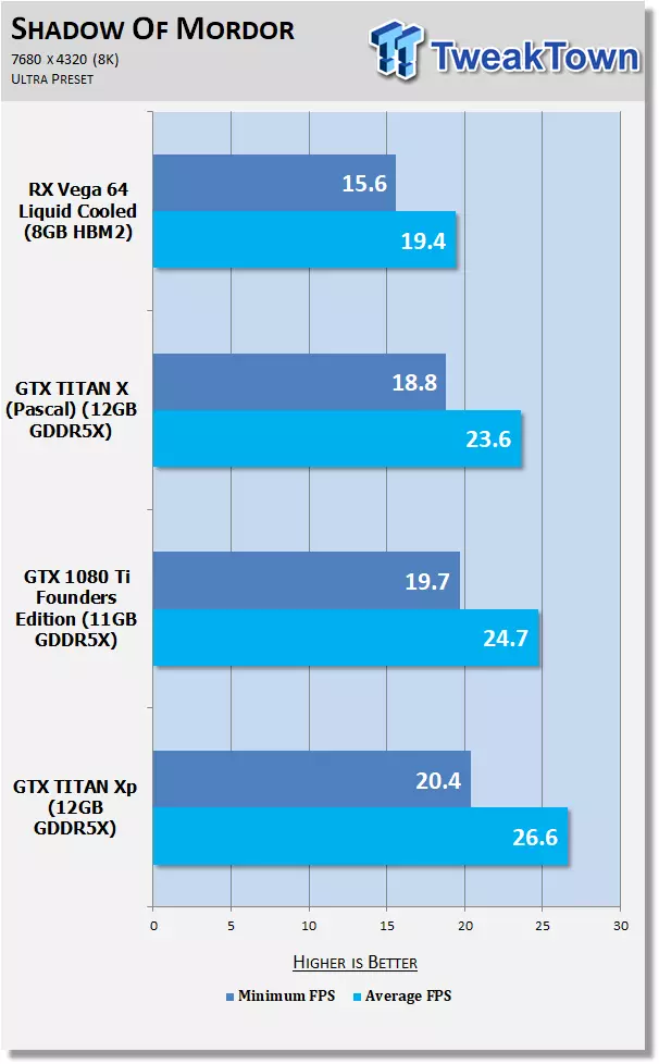 Radeon RX Vega 64 በ 8K ጥራት ተፈትኗል 69523_4