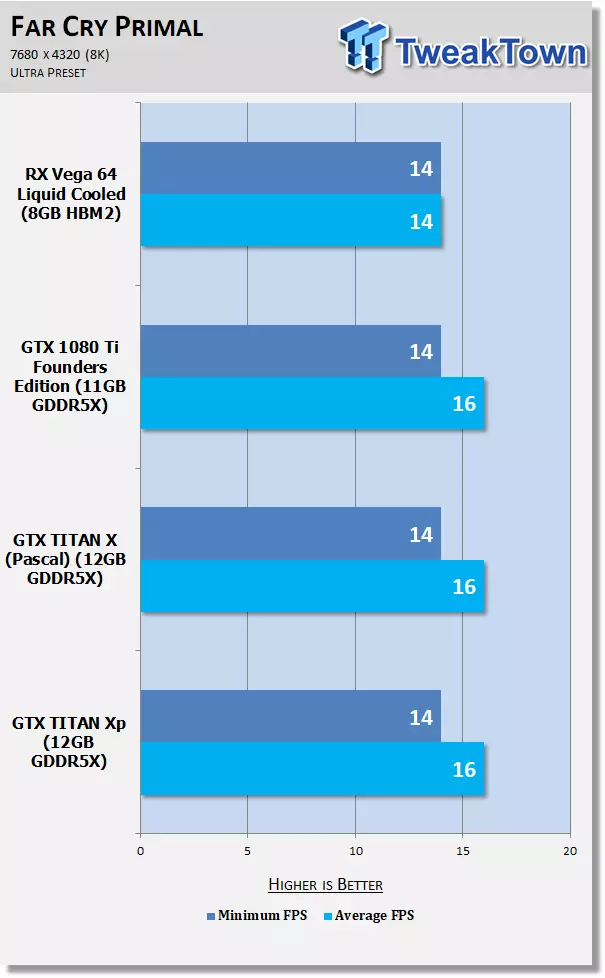 Radeon RX Vega 64 का 8K रेजोल्यूशन में परीक्षण किया गया 69523_5