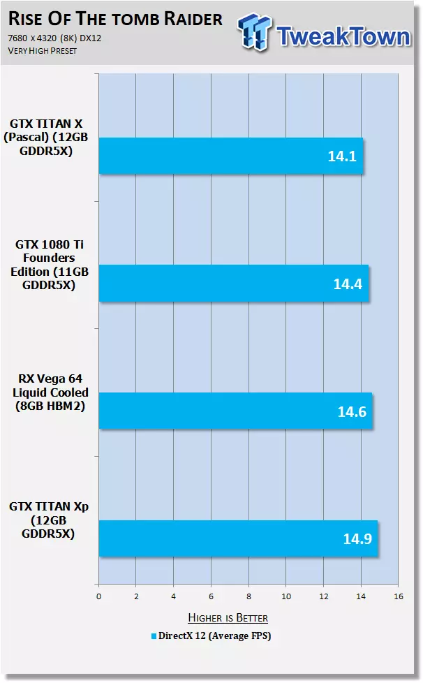 I-Radeon RX Vega 64 ivavanywe kwisisombululo se-8K 69523_6