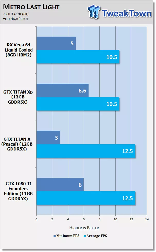 Radeon RX Vega 64 以 8K 分辨率进行测试 69523_7