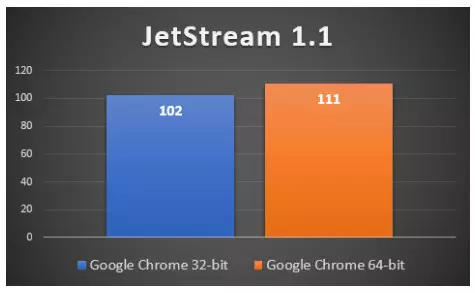 chrome 64 kidogo