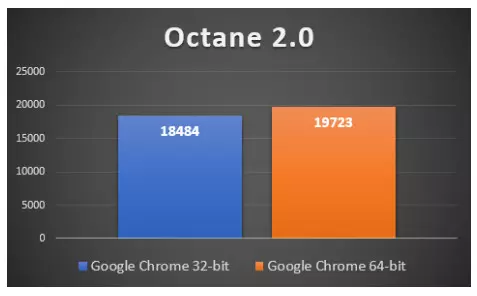 хром 64 біт