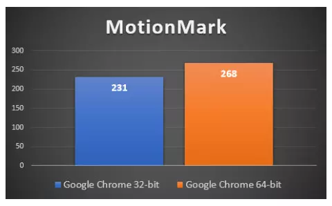 chrome 64-bit