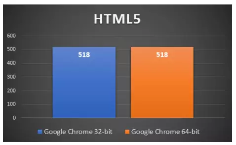 chroom 64 bit