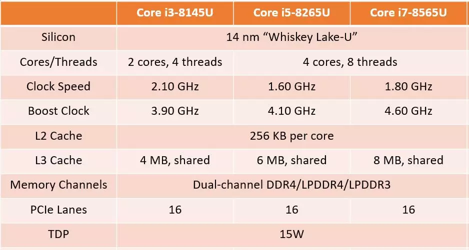 Intel Whisky Lake សូមធ្វើតាមការផ្លាស់ប្តូរទៅ 10nm 71978_3