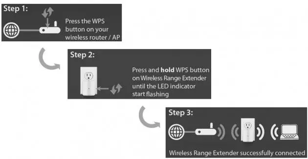 D-Link DAP-1320: හොඳ, ලස්සන සහ ලාභ Wi-Fi රිපීටරය 72452_2