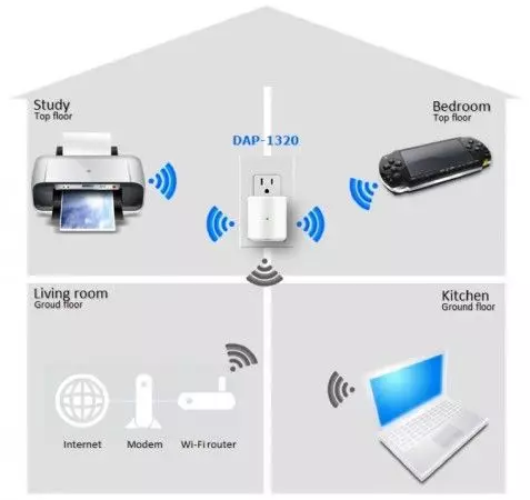 D-Link DAP-1320: Zabwino, zabwino komanso zotsika mtengo zobwereza za Wi-Fi 72452_4