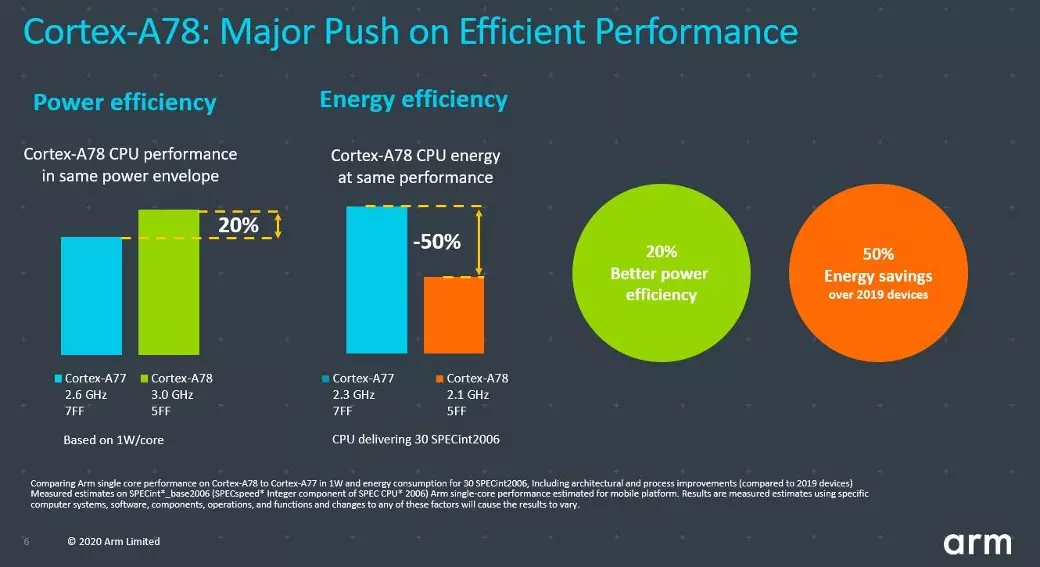 ARM Cortex-A78 CPU قۇرۇلمىسى ۋە مالى- G78 GPU نى ئاشكارىلىدى 7328_4