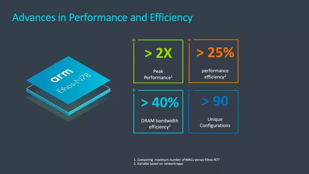 ARM Cortex-A78 CPU arhitekturasyny we Mali-G78 GPU-ny açýar 7328_7