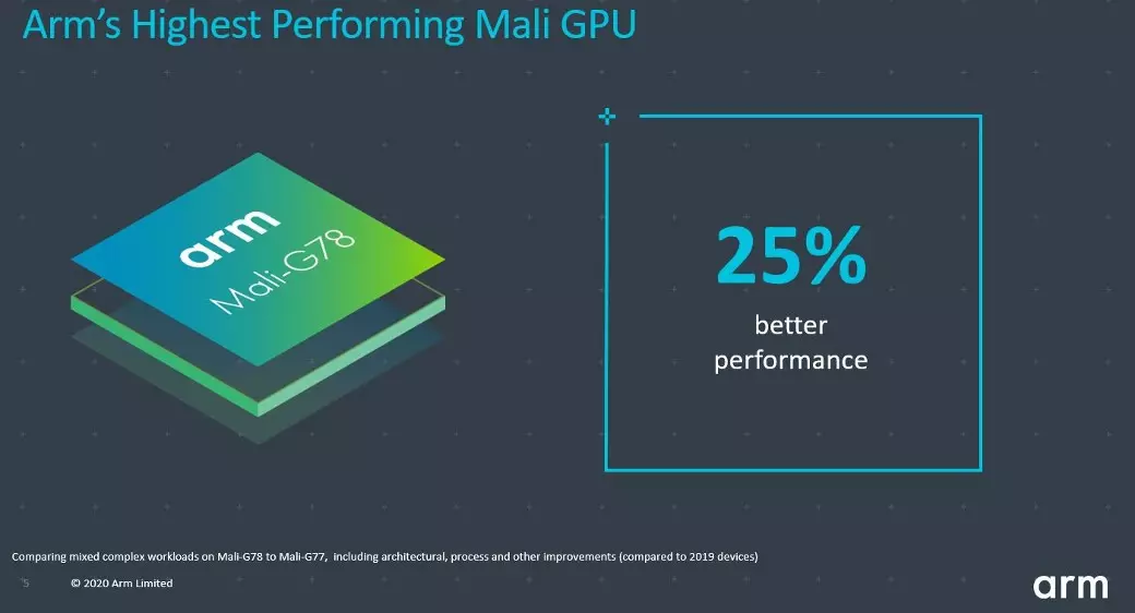 ARM Cortex-A78 CPU قۇرۇلمىسى ۋە مالى- G78 GPU نى ئاشكارىلىدى 7328_8