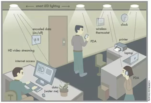 lifi_environment