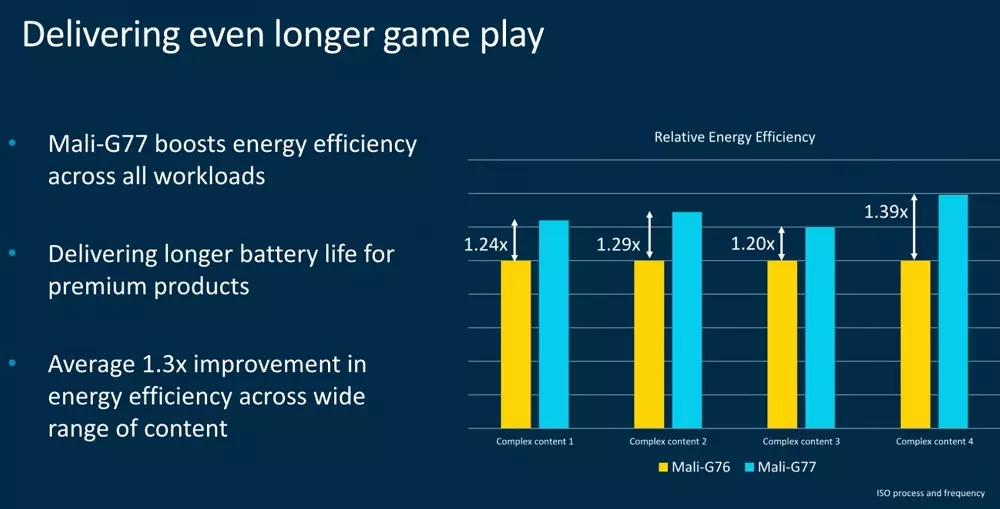 किरिन 820, 7nm . में निर्मित 5G के साथ Huawei का पहला मिड-रेंज SoC 74117_5