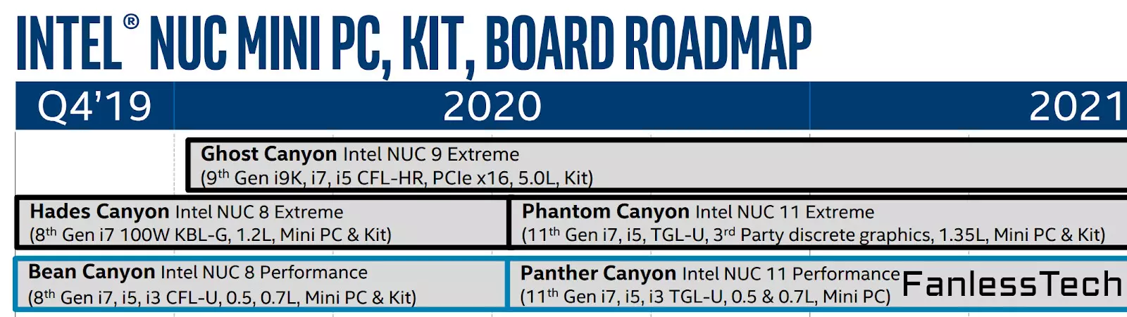 Intel NUC 11 Extreme, մինի-ՀՀ Tiger Lake պրոցեսորով և NVIDIA GPU-ով 7594_2