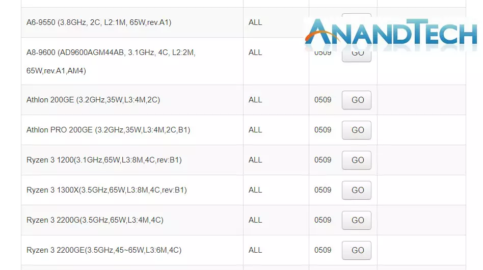 AMD는 Athlon 200GE 및 Athlon Pro 200GE를 나열합니다. 76098_2